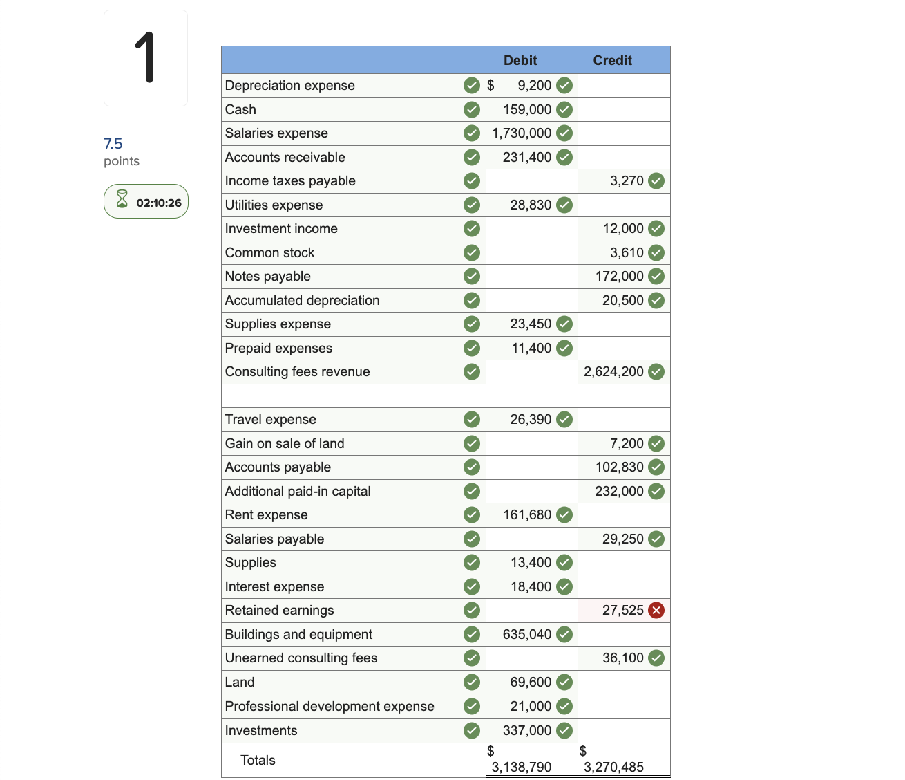 Solved E4-1 (Algo) Preparing a Trial Balance LO4-1 Jameson | Chegg.com