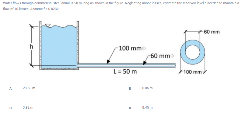 Solved Water flows through commercial steel annulus 50 m | Chegg.com