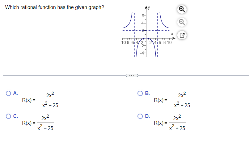Solved Which rational function has the given graph? A. | Chegg.com