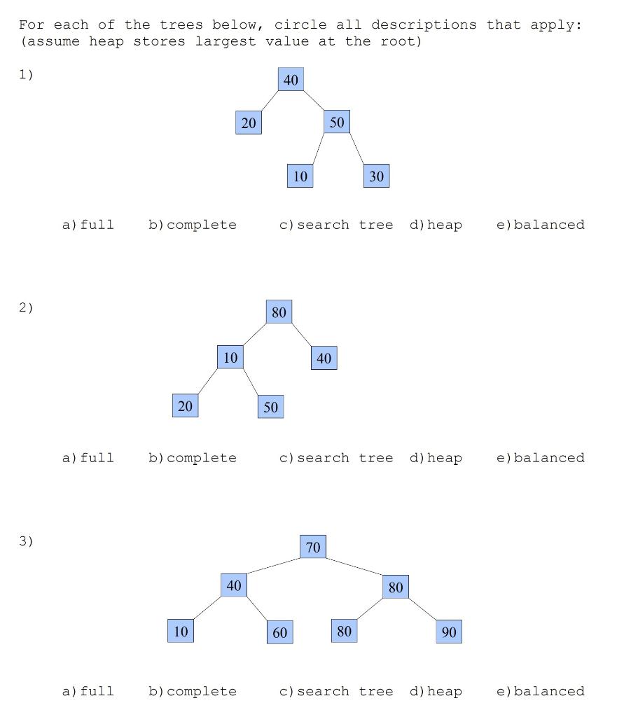 Solved For each of the trees below, circle all descriptions | Chegg.com