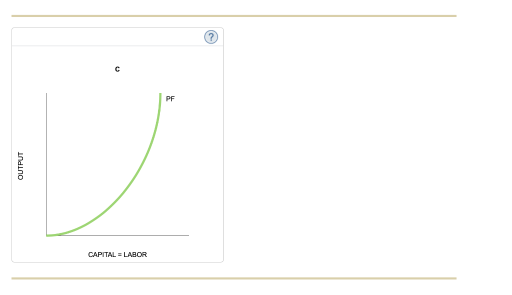 Solved The following graph shows two isoquants (IQ) that | Chegg.com