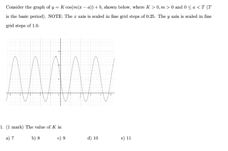 Solved Question 12 (1 point) Consider the graph of y = K | Chegg.com