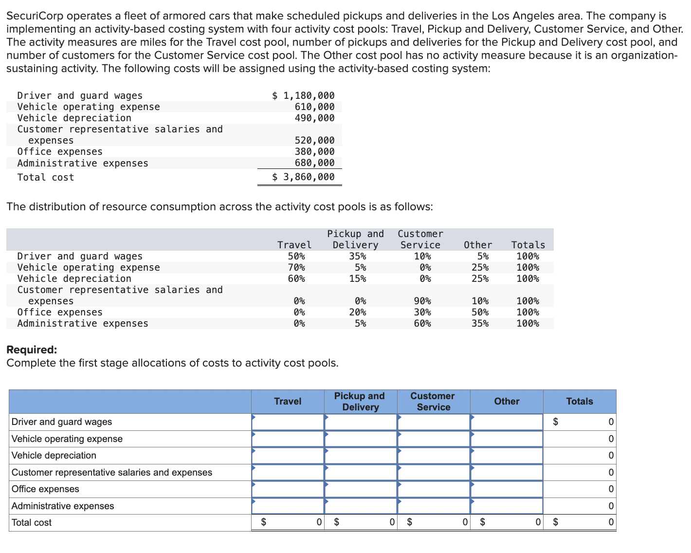 Solved Activity pool costs | Chegg.com