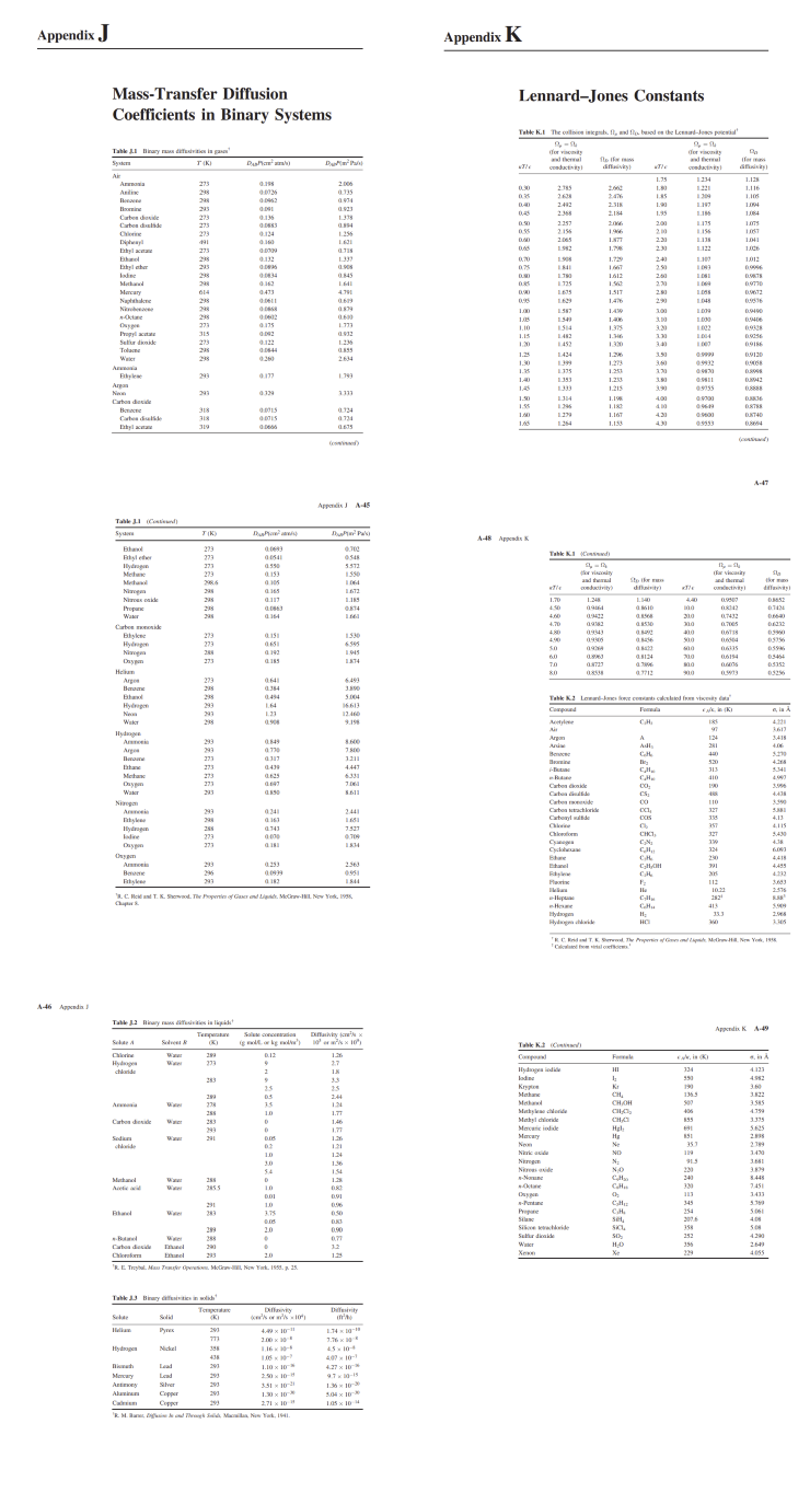 Solved Consider the Hirschfelder-Bird-Spotz equation for the | Chegg.com