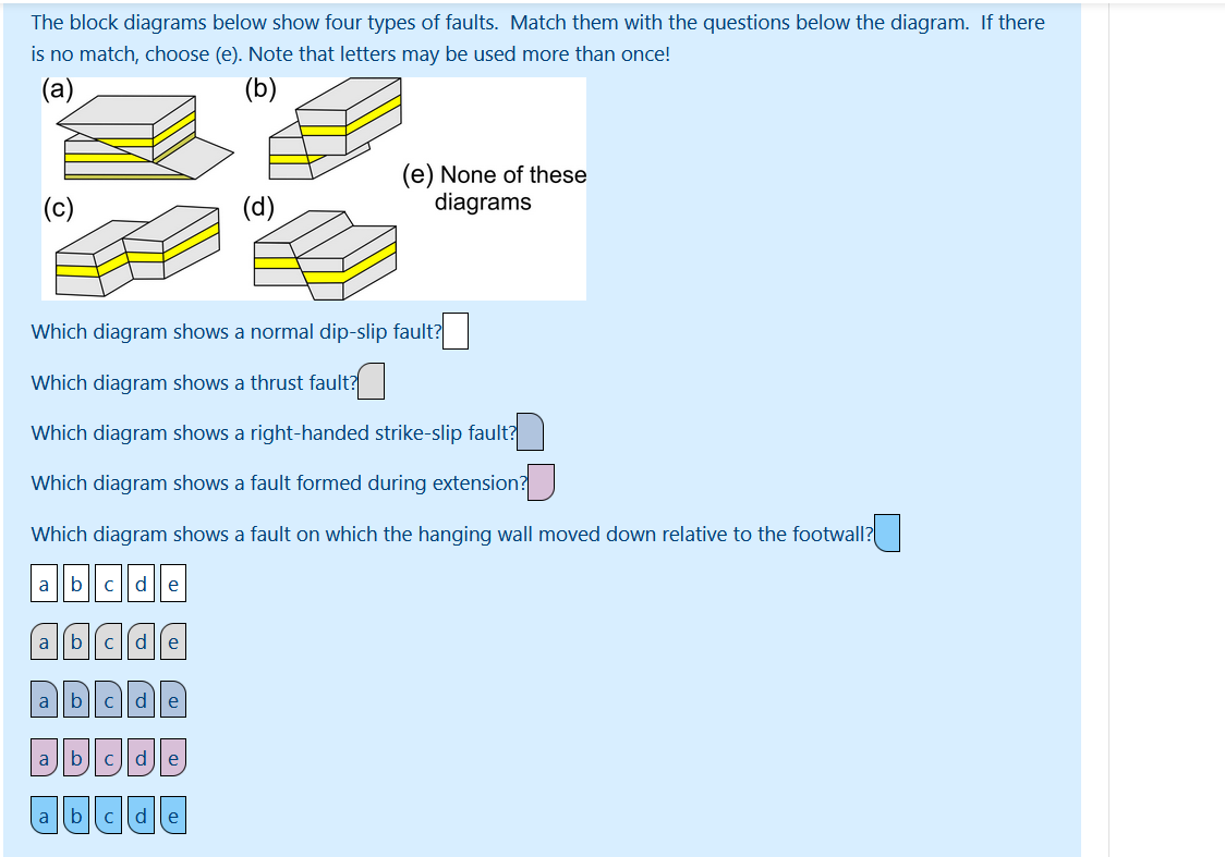 Solved The block diagrams below show four types of faults. | Chegg.com