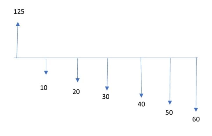 Solved 125 10 20 30 40 50 60 | Chegg.com
