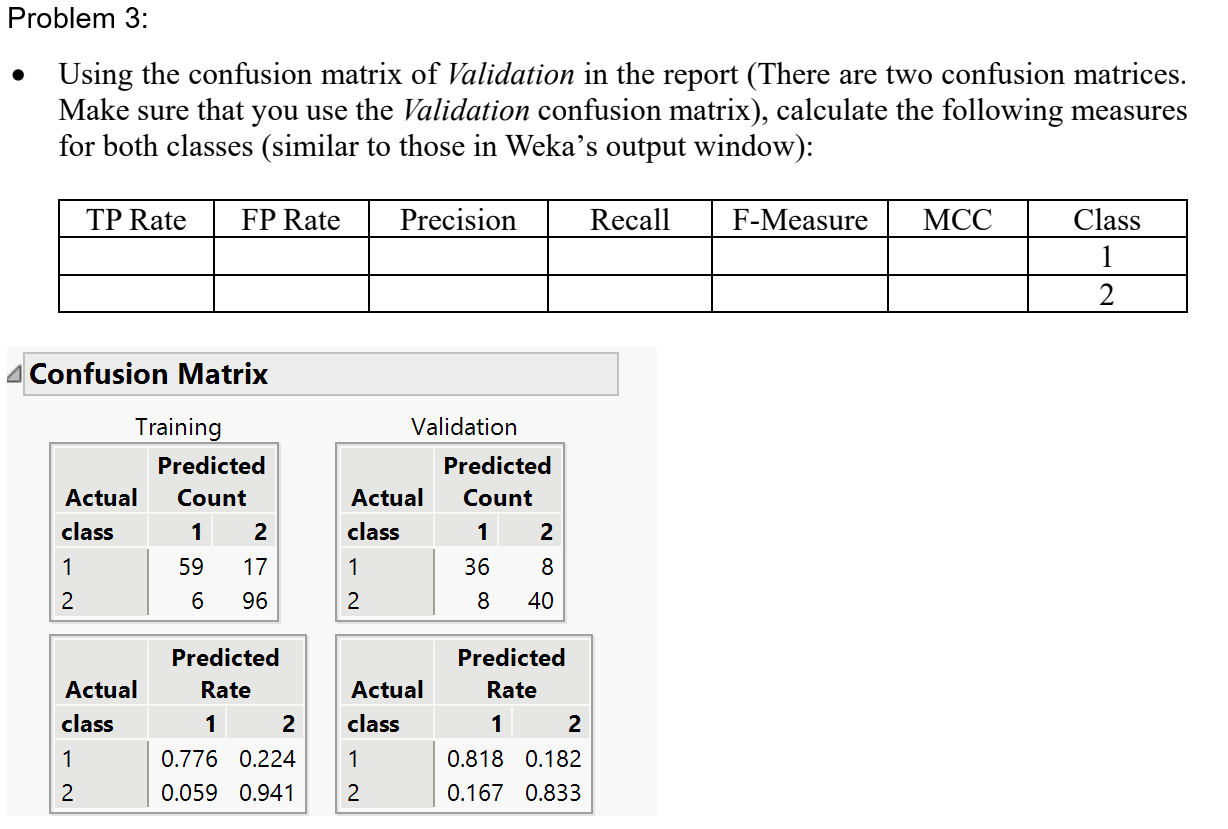 Solved - Using the confusion matrix of Validation in the | Chegg.com