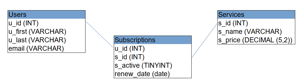 Solved We have detected bot account creation. Remove all | Chegg.com