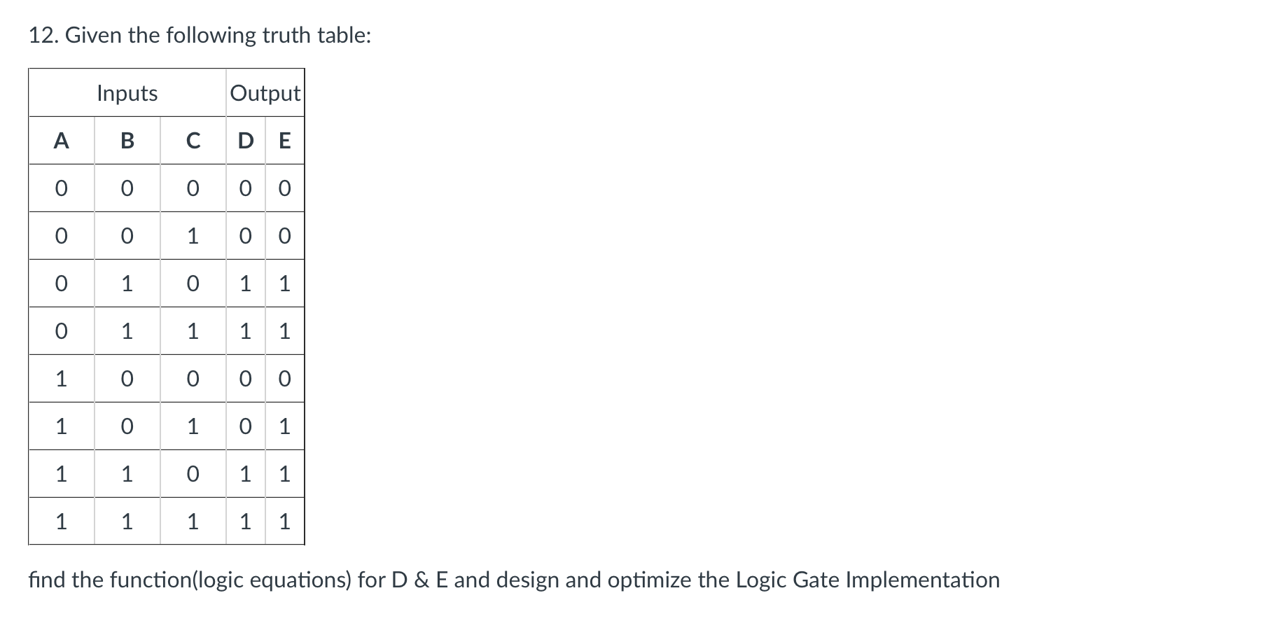 Solved 12. Given the following truth table: Inputs Output A | Chegg.com