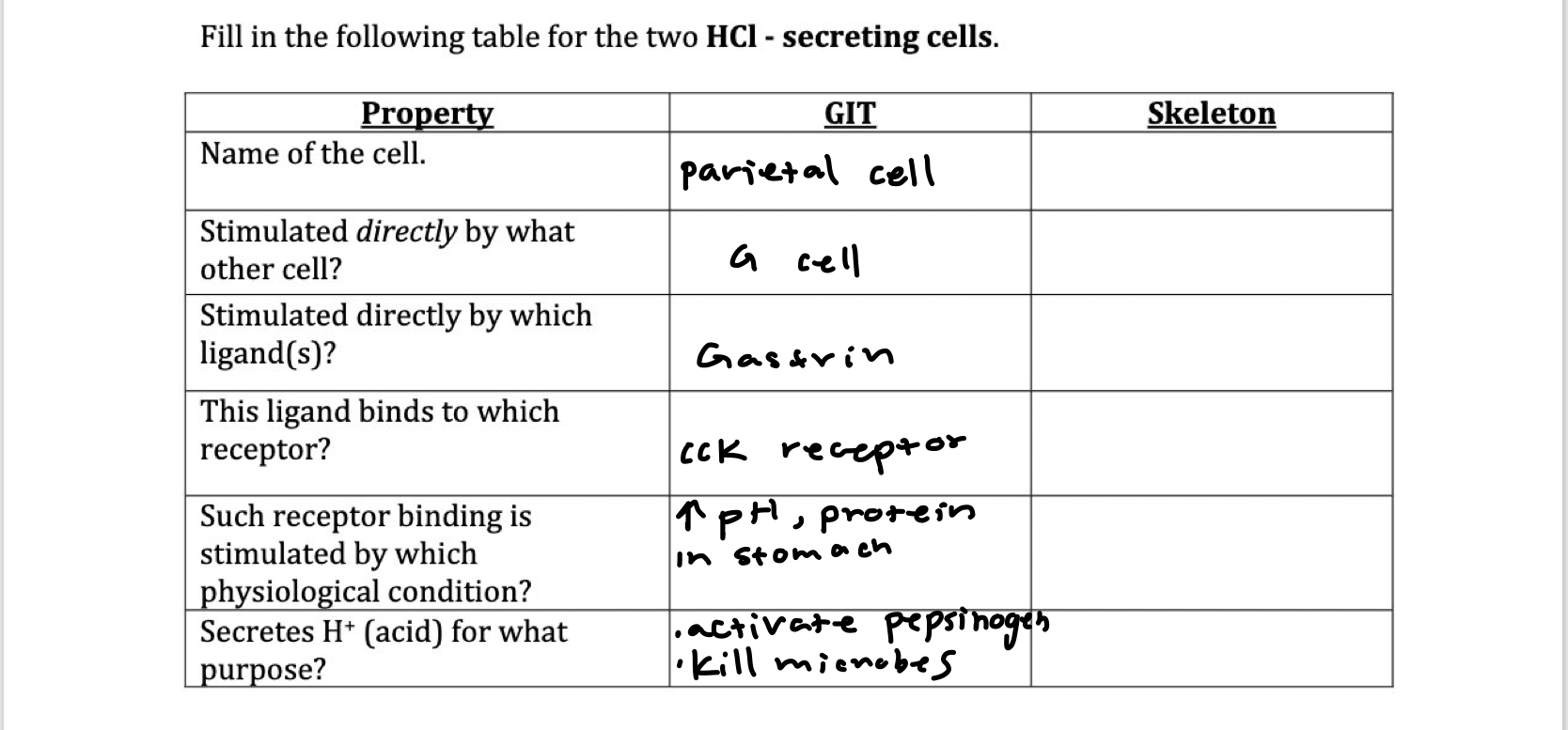 Solved Fill in the following table for the two HCl - | Chegg.com