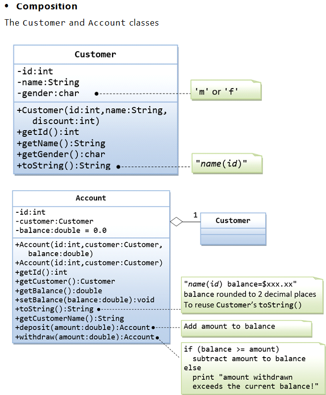 Solved Apply this in a code | Chegg.com