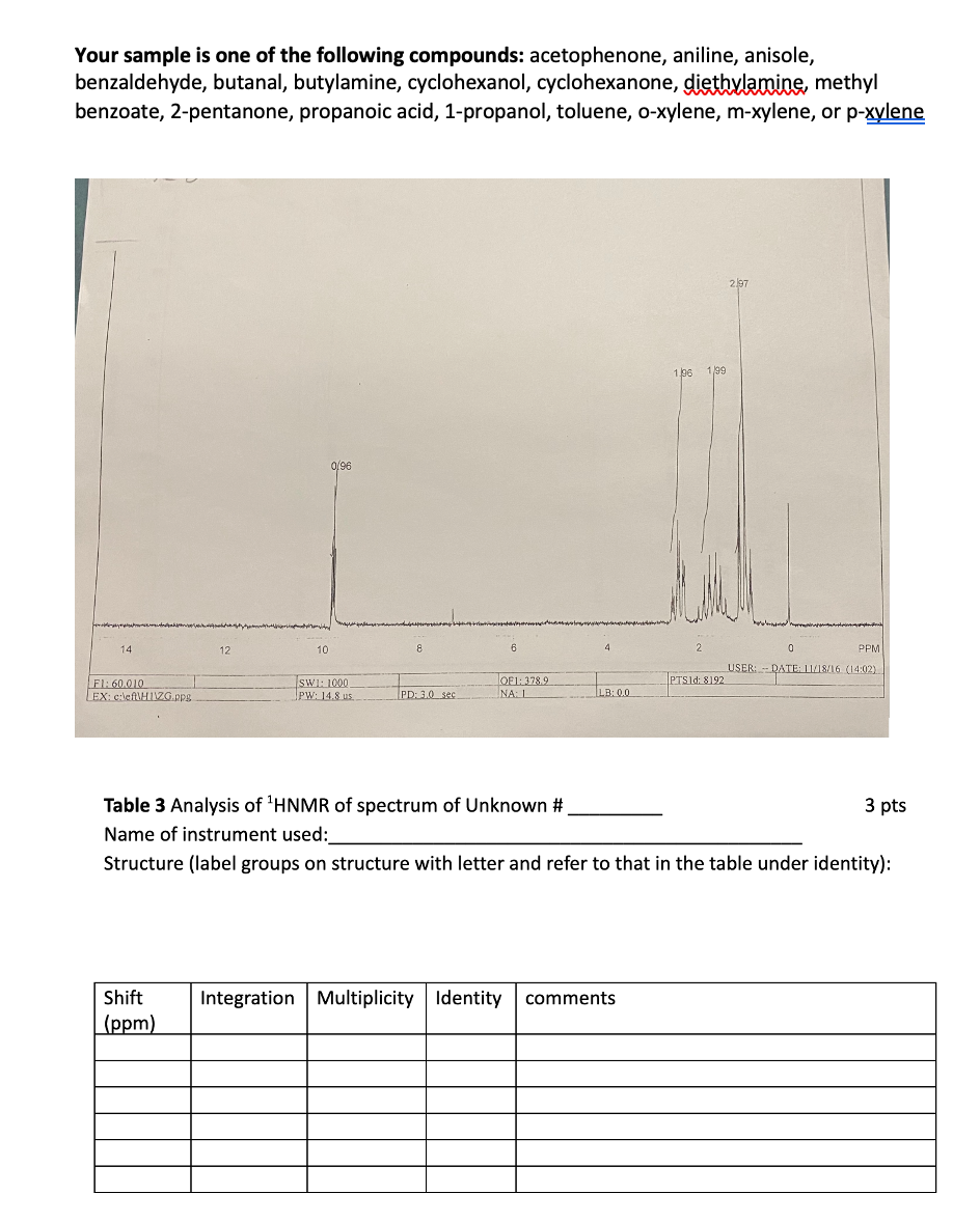 Solved please help identify what the unknown | Chegg.com