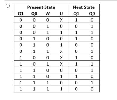 Solved Given the following State diagram, select the correct | Chegg.com