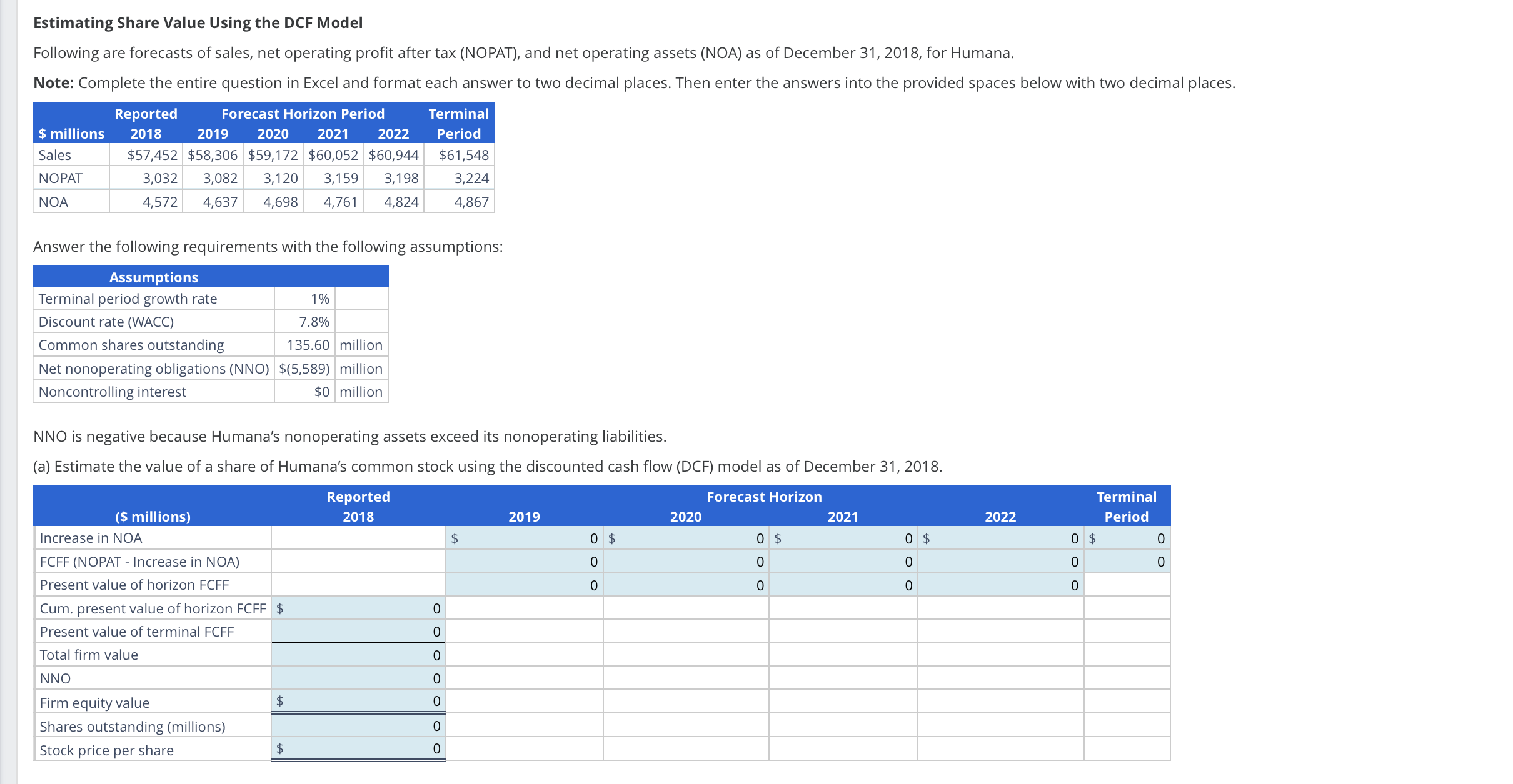 Solved Estimating Share Value Using the DCF Model Following | Chegg.com