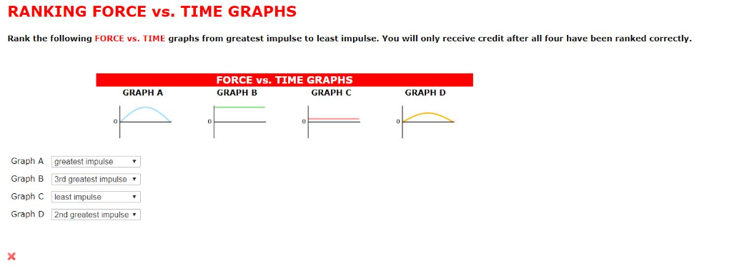 Solved RANKING FORCE vs. TIME GRAPHS Rank the following | Chegg.com