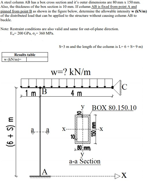 A steel column AB has a box cross section and it's | Chegg.com