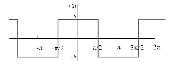 Solved If the current waveform is a repetitive rectangular | Chegg.com