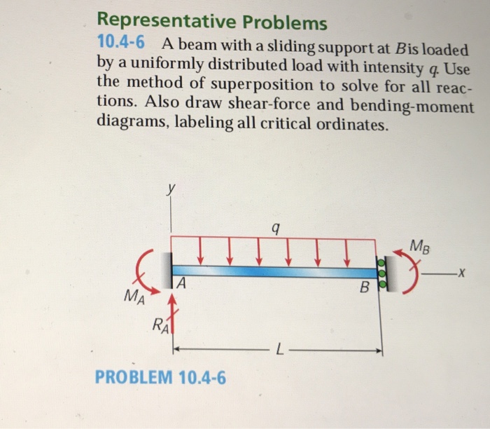 Solved A beam with a sliding support at B is loaded by a | Chegg.com