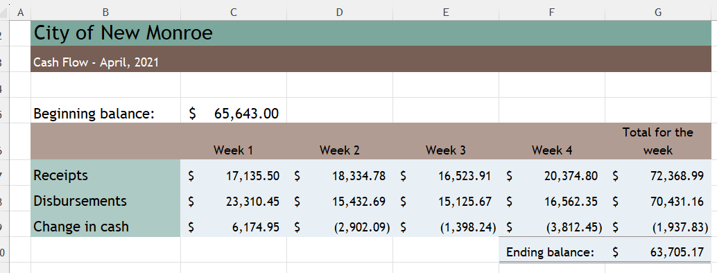 Solved In cell C9, enter a formula without using a function | Chegg.com