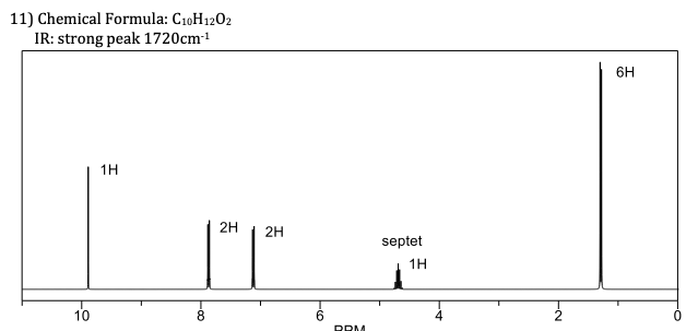 Solved can you help determine the structure of c10h12o2 and | Chegg.com