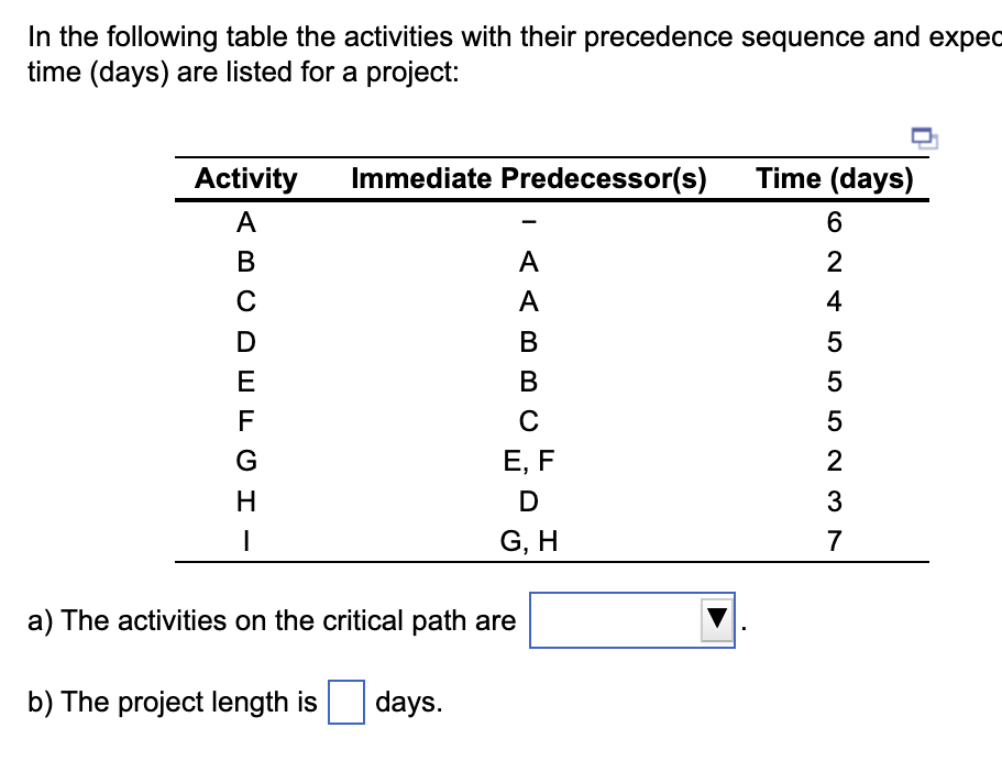 Solved In the following table the activities with their | Chegg.com