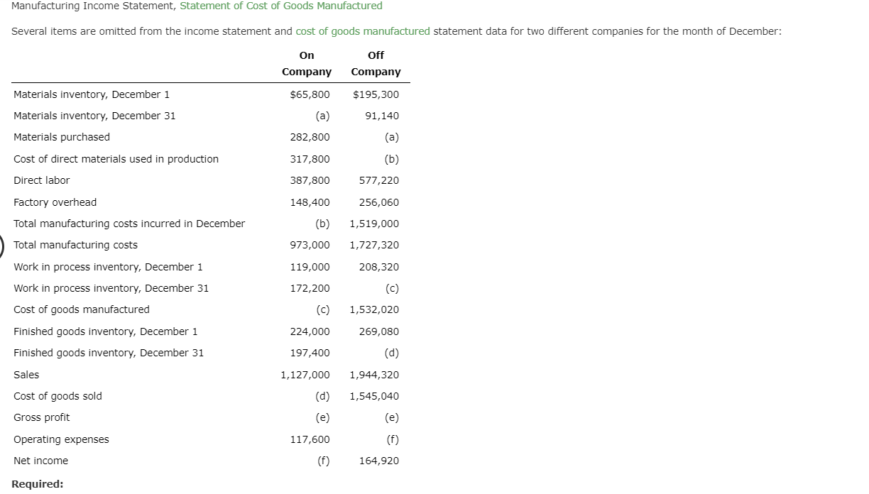 Solved Manufacturing Income Statement, Statement of Cost of | Chegg.com