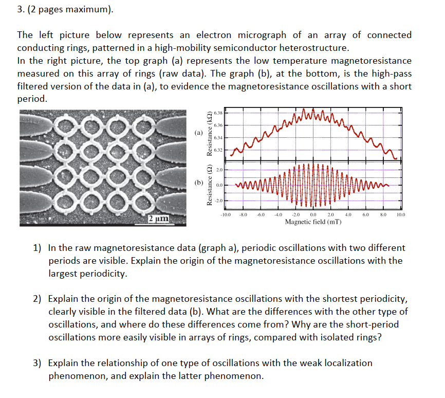 Solved In the raw magnetoresistance data (graph a), | Chegg.com