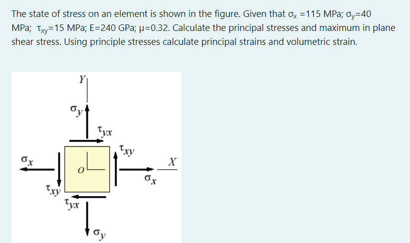 Solved The state of stress on an element is shown in the | Chegg.com