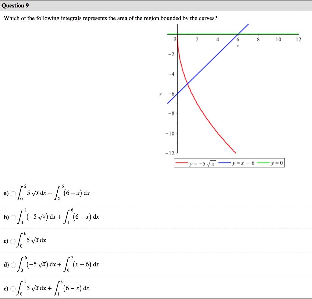 Solved Question 9 Which of the following integrals | Chegg.com