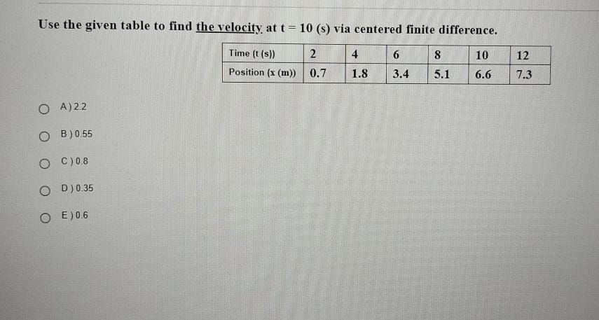 Solved Use the given table to find the velocity at t=10( s) | Chegg.com