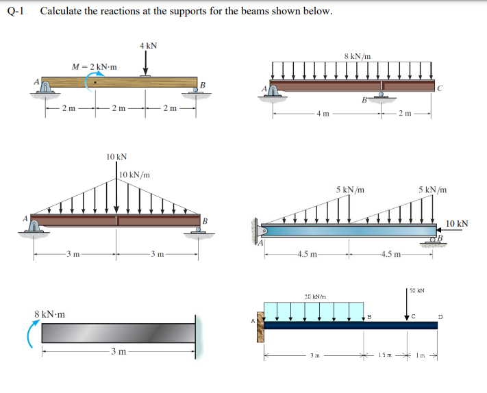 Solved Q-1 ﻿Calculate the reactions at the supports for the | Chegg.com