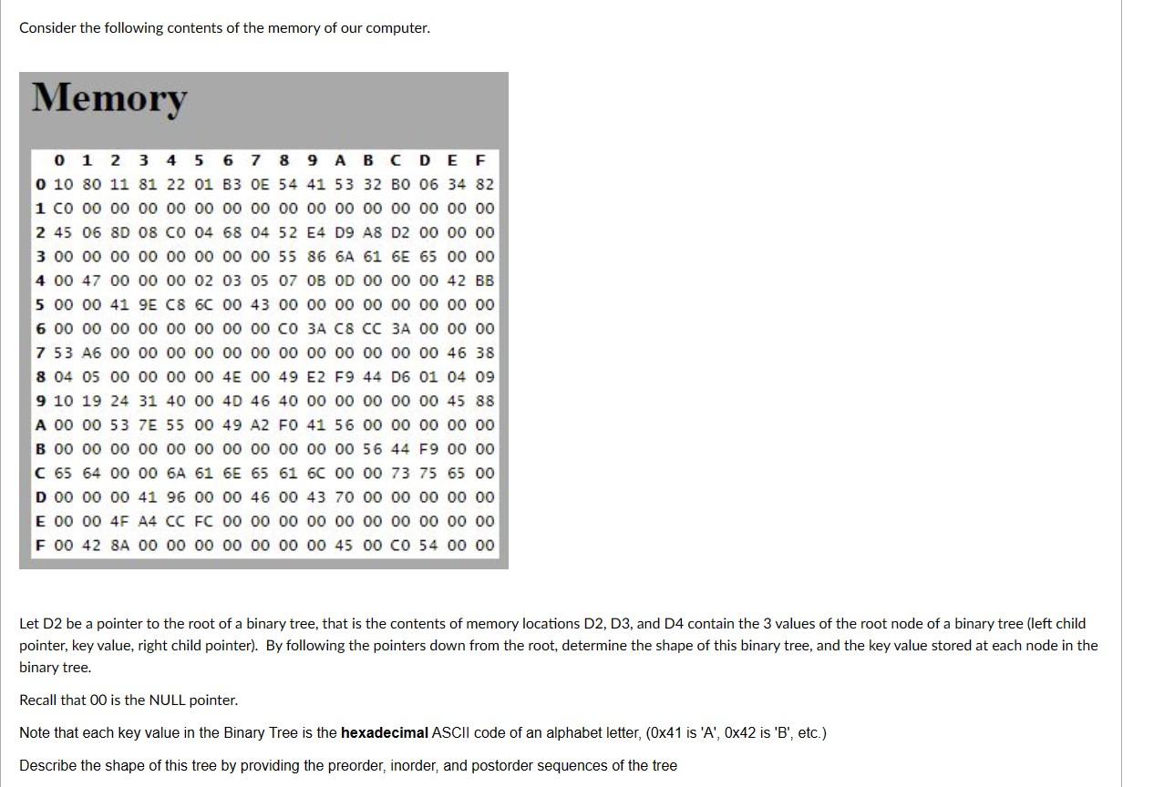 Solved Consider the following contents of the memory of our | Chegg.com