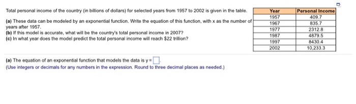 Solved (a) Make a scatter plot of the data in the table | Chegg.com