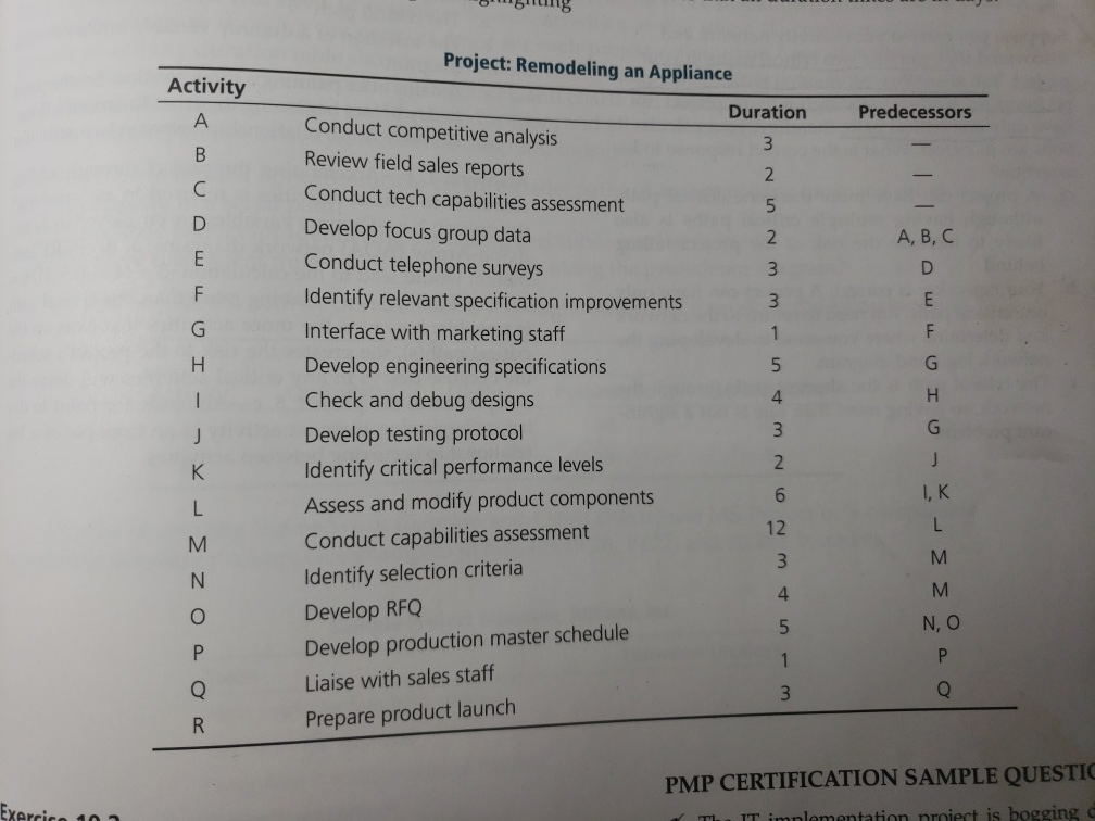 Solved MS Project Exercises Exercise 10.1 Suppose we have a | Chegg.com