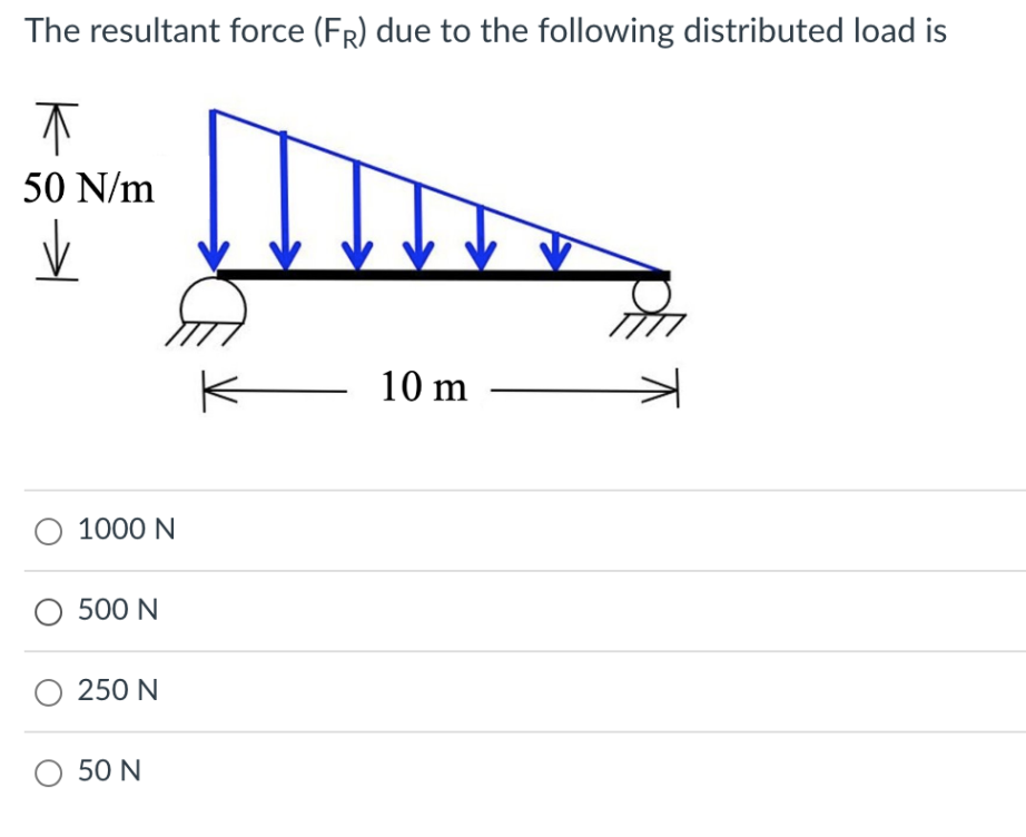 Solved The resultant force (FR) ﻿due to the following | Chegg.com