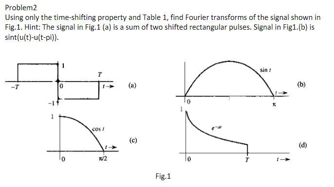 Solved Problem2 Using only the time-shifting property and | Chegg.com