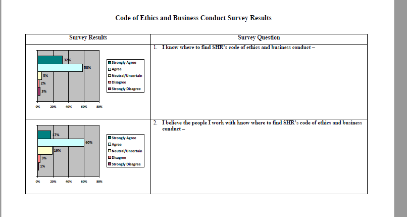 Solved Please, I need help writing a memo to the CCO | Chegg.com