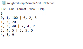 WeightedGraphSample.txt - Notepad File Edit Format | Chegg.com