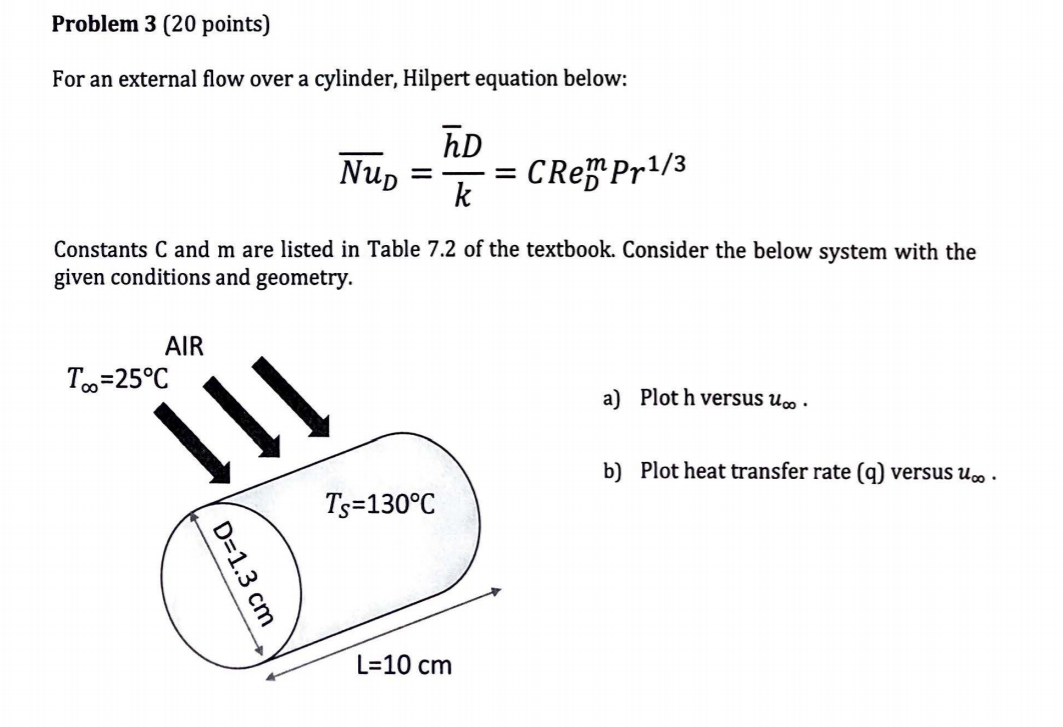 Solved Problem 3 (20 points) For an external flow over a | Chegg.com