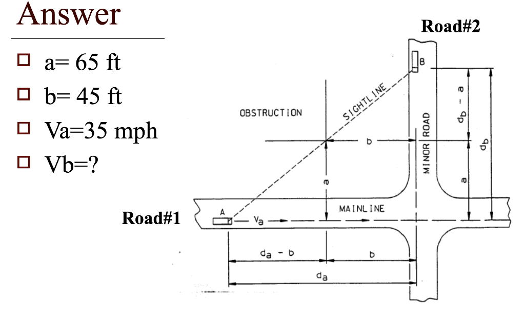 Solved A tall building is located 65 ft from the center line | Chegg.com