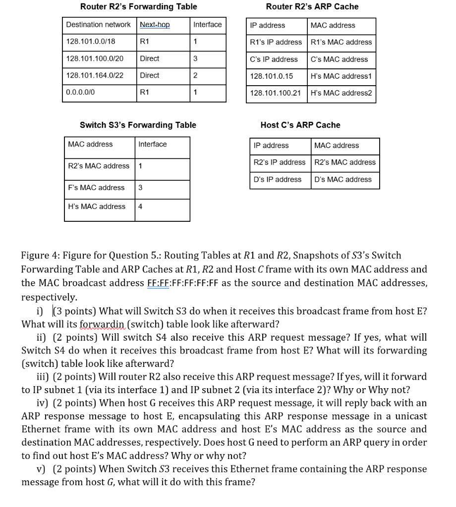 The forwarding tables at routers R1 and R2 as well as | Chegg.com