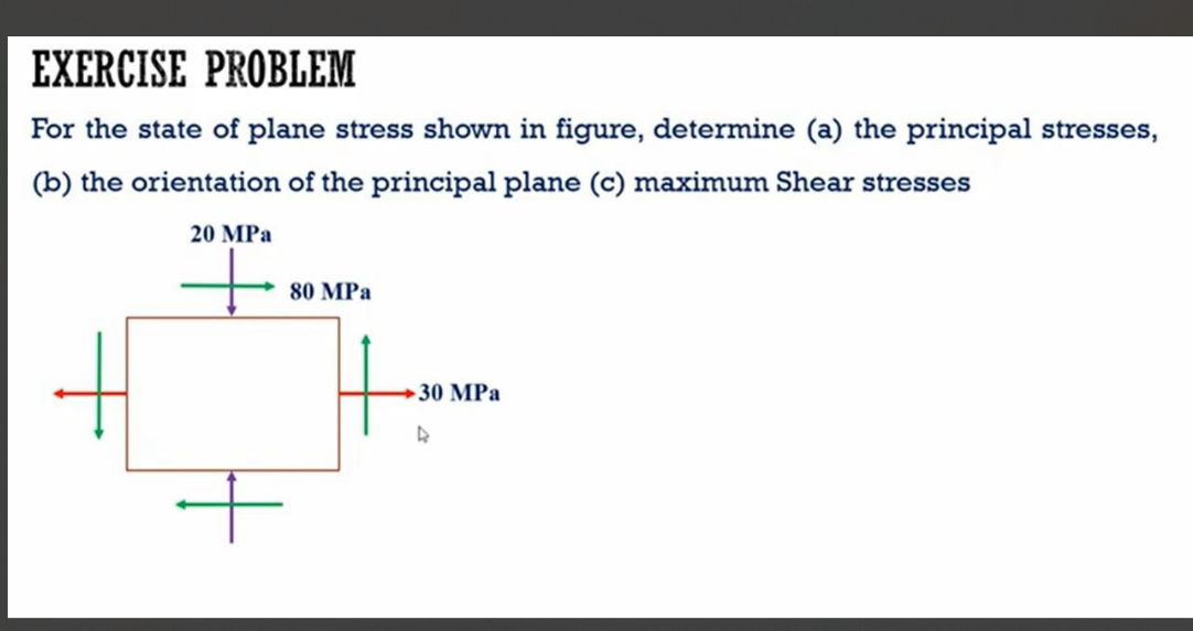 Solved EXERCISE PROBLEMFor the state of plane stress shown | Chegg.com