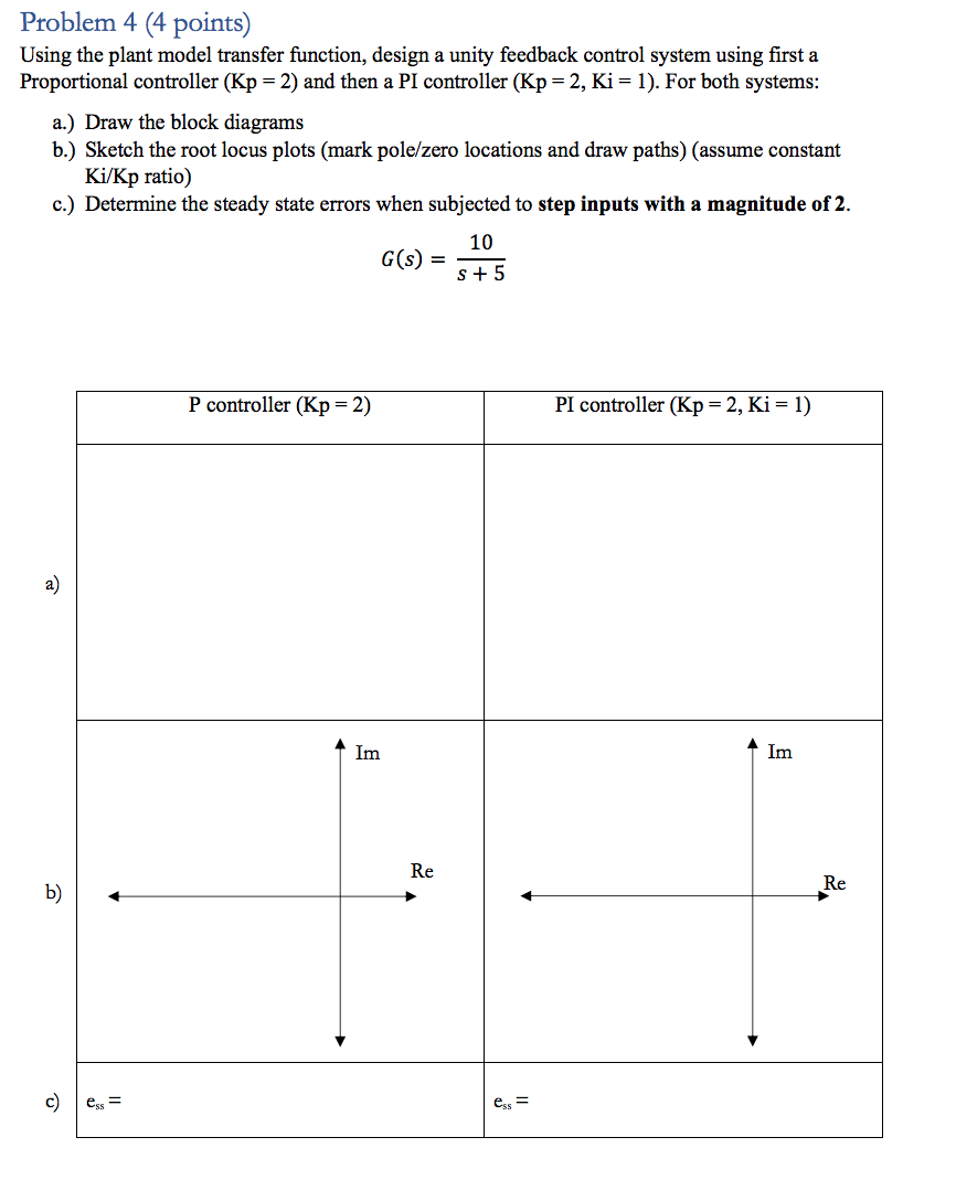Solved Problem 4 (4 points) Using the plant model transfer | Chegg.com
