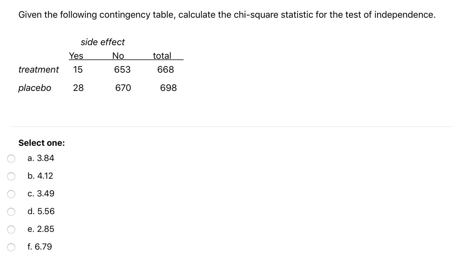 Solved Given the following contingency table, calculate the | Chegg.com