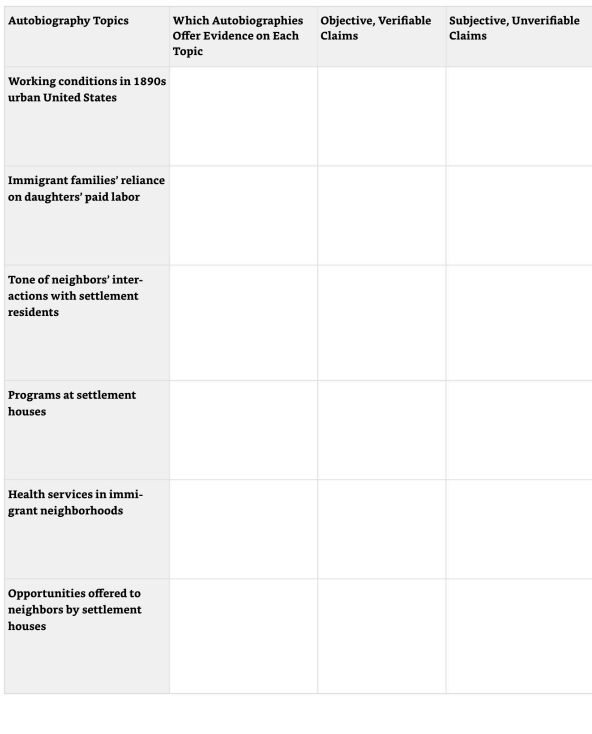 Subjective, Unverifiable Claims Autobiography Topics | Chegg.com