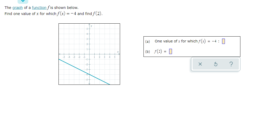 Solved The graph of a function f is shown below. Find one | Chegg.com