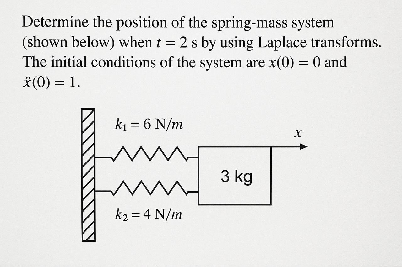 Solved Determine the position of the spring-mass system | Chegg.com