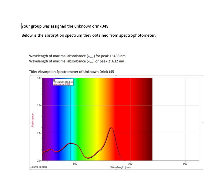 Solved . 6. FD&C Dye Practice Parallel Dilution Set. | Chegg.com
