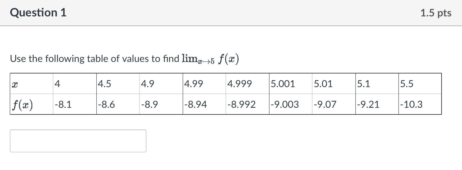 Solved Use the following table of values to find limx→5f(x) | Chegg.com