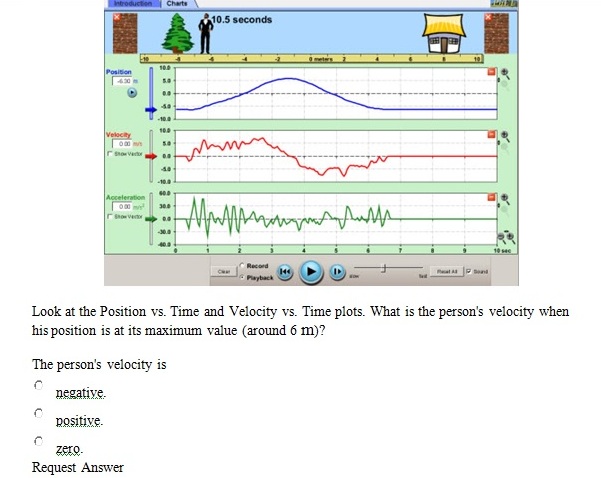 Solved Look at the Position vs. ﻿Time and Velocity vs. ﻿Time | Chegg.com